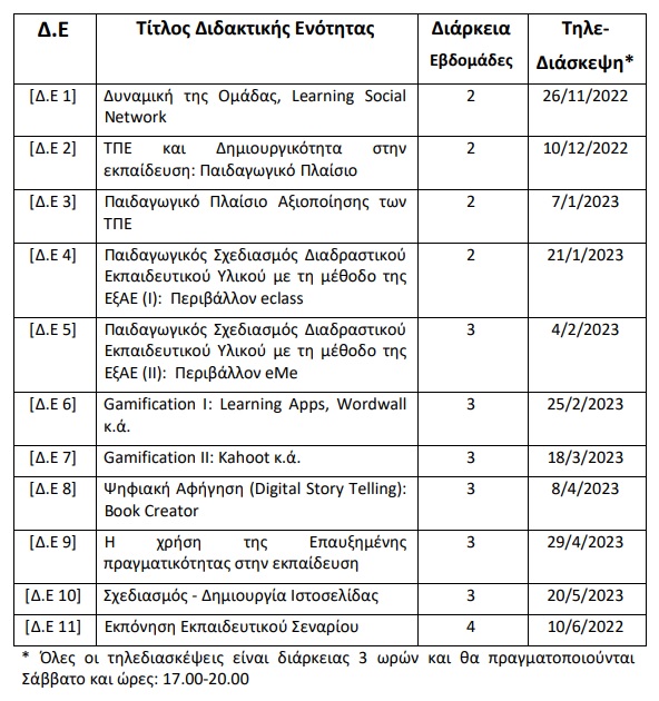 Παιδαγωγική Αξιοποίηση των ΤΠΕ και Συνεργατική Δημιουργικότητα στη δια ...